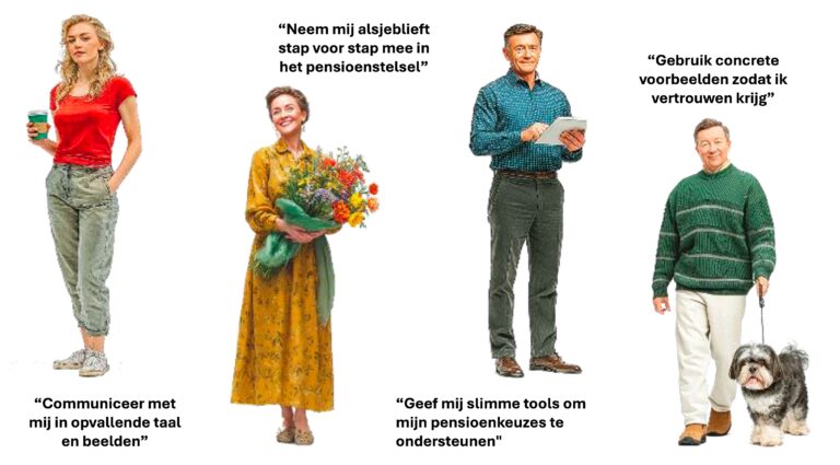 BSR Pensioen - BSR by MarketResponse